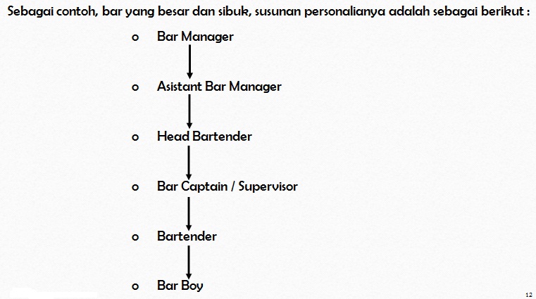 Materi Bar Operations Meliputi Personalia Bar, Bar Manager, Bar Captain ...