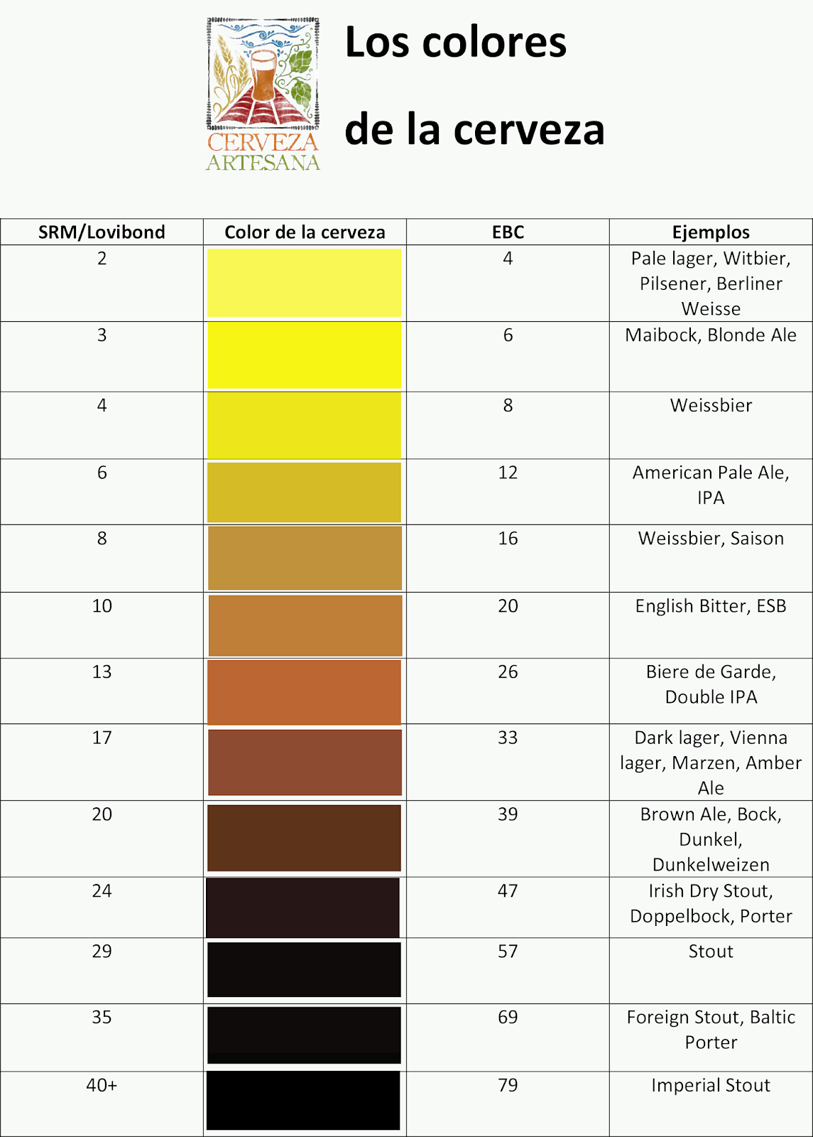 Cervezal: El Color de la Cerveza