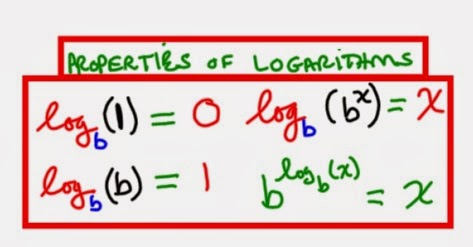 Pre-Calculus Topics: Log Functions (5.3)
