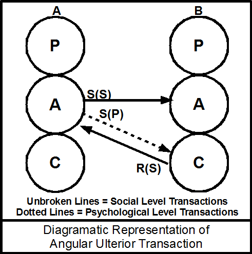 Transactional Analysis for Beginners: 00.04 TA Theory of Transactions ...