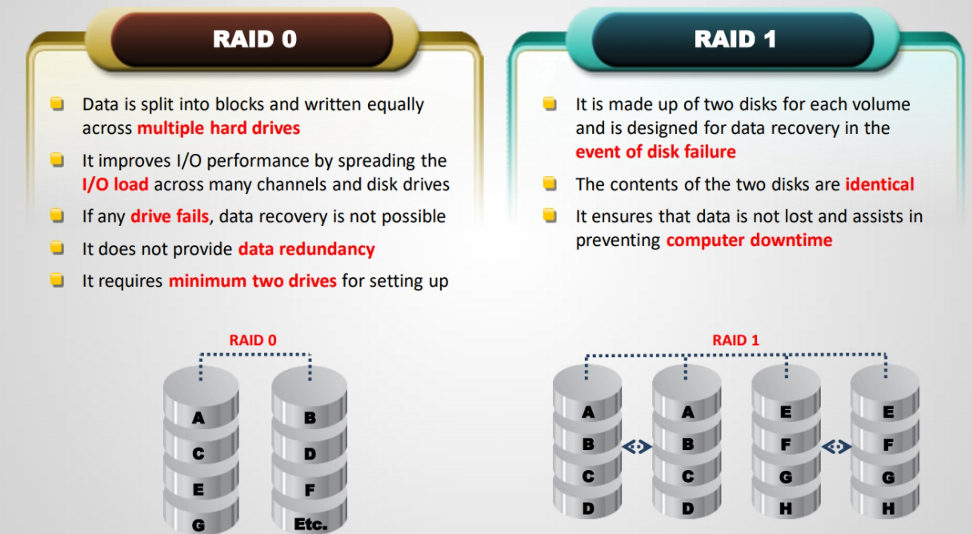 Cách hiểu RAID theo cách đơn giản nhất – Sanba06c Security