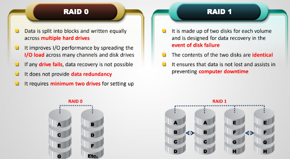 Cách hiểu RAID theo cách đơn giản nhất – Sanba06c Security