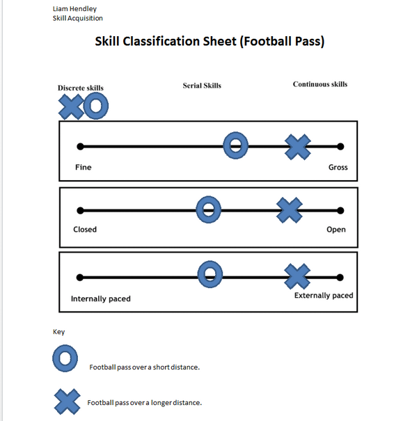 Skill Acquisition: Plan & Evaluate: Plan, Deliver & Review A Coaching ...