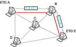 ¿Qué es la red MPLS y cómo funciona?