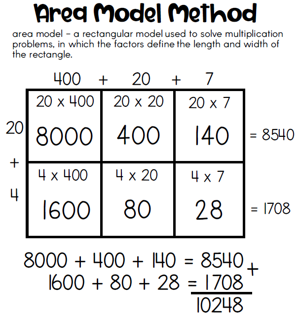 Bloggerific Multi Digit Multiplication 3 Strategies bloggerific-multi-digit-multiplication-3-strategies