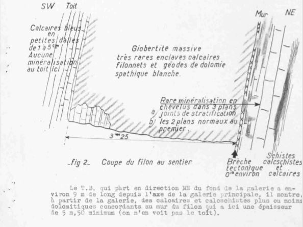 EUSKAL HERRIA LEHEN - PAYS BASQUE D'ANTAN: UN GISEMENT DE MAGNÉSIUM ...