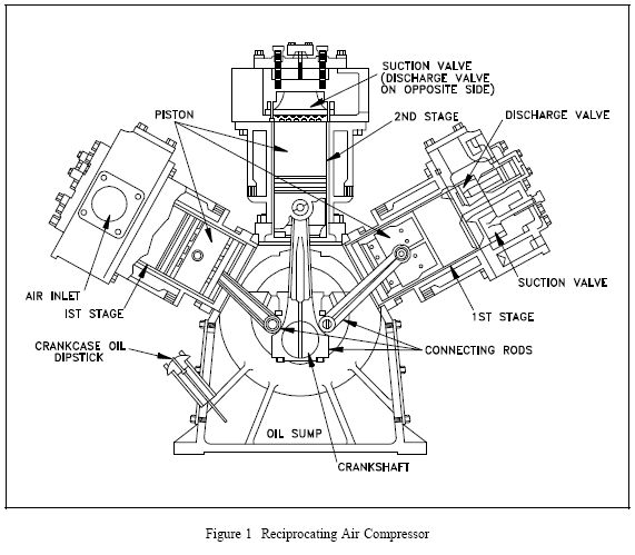 Perry Process Equipment Ltd: Read All About: Air Compressors