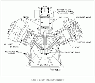 Perry Process Equipment Ltd: Read All About: Air Compressors