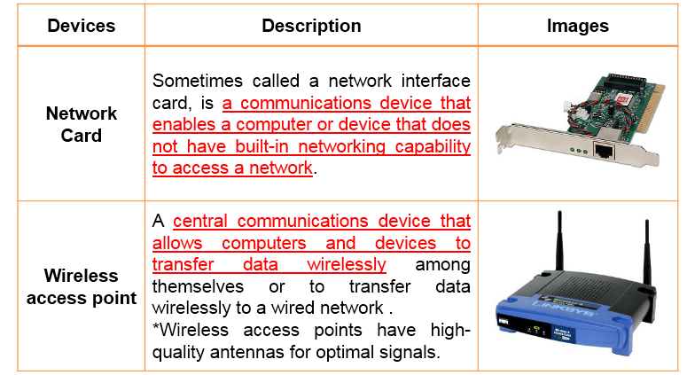 Welcome To My Computer World