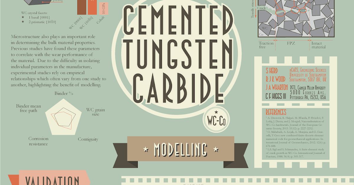 Better Posters: Critique: Tungsten carbide, part 2
