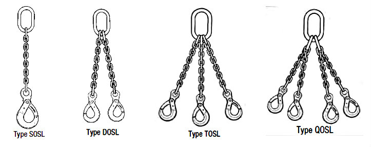 Featured Product: Campbell Chain Slings | Techpro Philippines, Inc