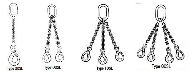 Featured Product: Campbell Chain Slings | Techpro Philippines, Inc