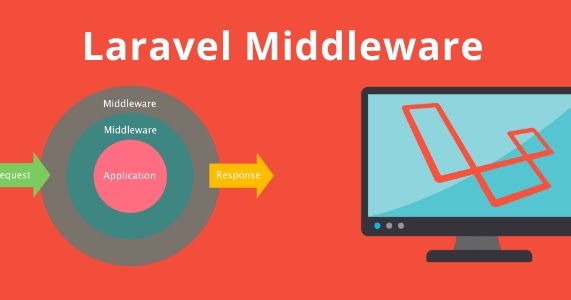 Laravel Error "$errors is undefined" | Code Siri