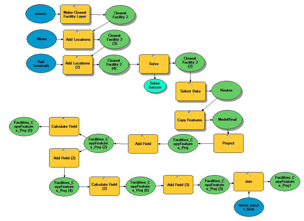UWEC Geography 337 GIS II: Network Analysis