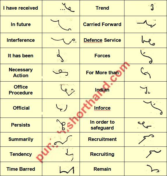 English Shorthand [1500] Most Important Words