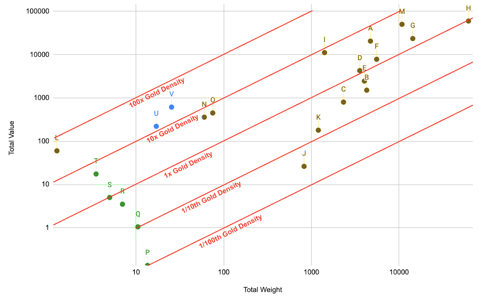 Trilemma Adventures: B/X Treasure Types