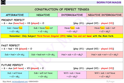 MAGIS: Understanding Structures of Tenses