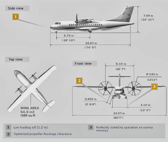 Passenger and Cargo Aircraft: Aerospatiale ATR 42-500