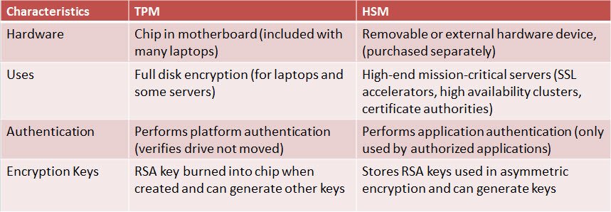 Let's go in depth: E2EE and P2PE in Payment Industry