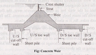 Design Of Hydraulic Structures ~ Civil Engineering Study Materials for ...