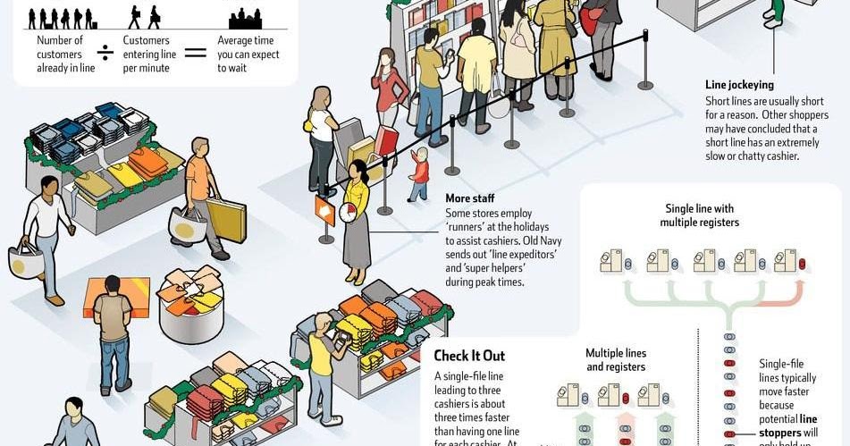 Musab Saleh: Retail Checkout Lane Strategies