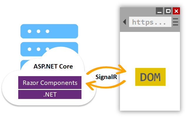 .Net Tutorial & Solution: Pengenalan BLAZOR