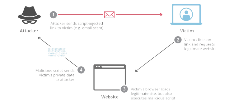 Top 3 Common Email Security Threats You Must Know About
