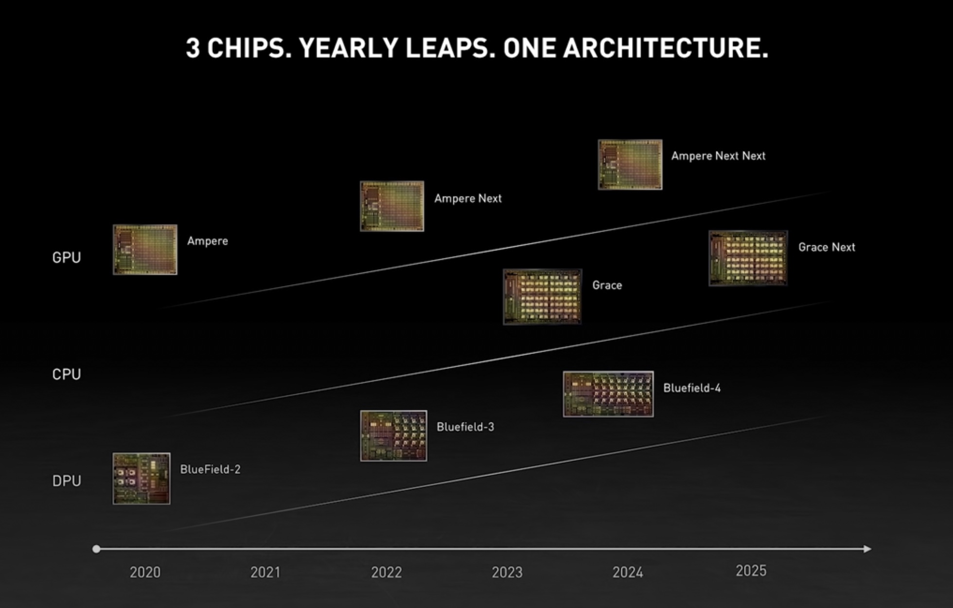 Nvidia Gtc 20214月 總結,未來的產品佈局