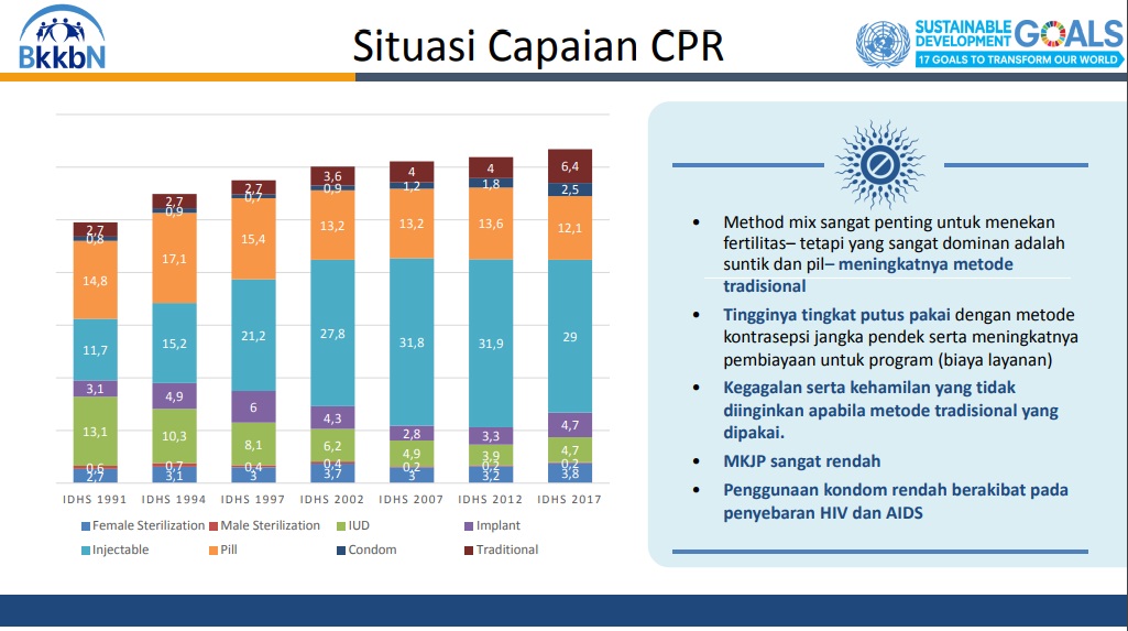 Program Keluarga Berencana Di Indonesia