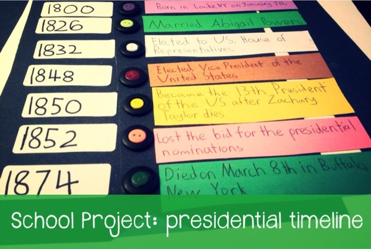 How To Make How To Make Project How To Make How To Make Project