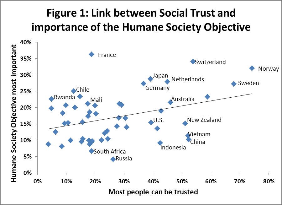 Freedom and Flourishing: Is inequality of income distribution ...