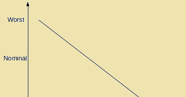 Process-Voltage-Temperature(PVT) Variation | vlsi4freshers