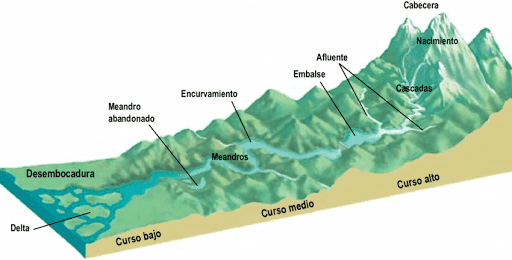 Generalidades de la Hidrología y recursos hídricos: un enfoque práctico ...