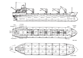 GLOBAL MARITIME REGULATORY SYSTEM - SOLAS 1974
