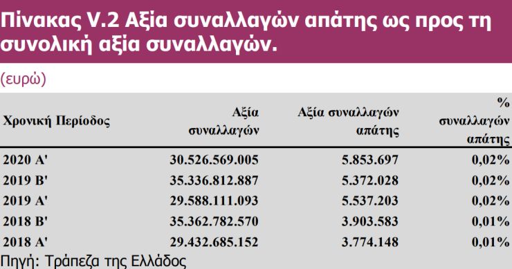 αλεπού του Ολύμπου: ΕΚΡΗΞΗ ΤΗΣ ΑΠΑΤΗΣ ΣΤΙΣ ΣΥΝΑΛΛΑΓΕΣ ΜΕ ΚΑΡΤΕΣ ...