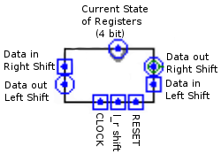 My Blog: Simple calculator display logic circuit (made using logisim)