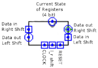 My Blog: Simple calculator display logic circuit (made using logisim)