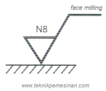 Soal dan Kunci Jawaban Uangan Harian Gambar Teknik Manufaktur Kelas XI ...