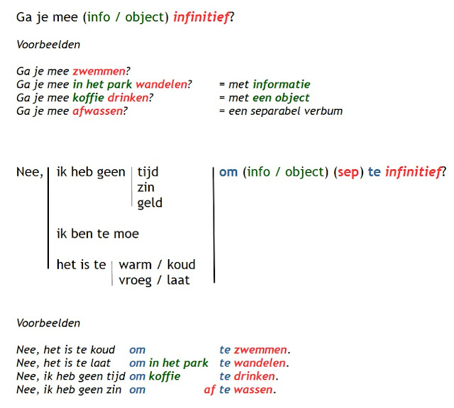 iez NT2: Herhaling 'om ... te' + infinitief en het perfectum van 'gaan ...