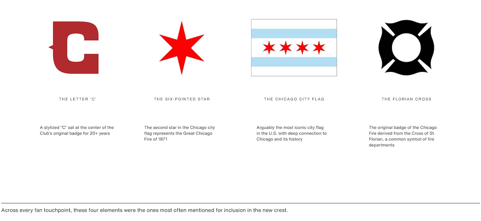 Chicago Fire 2022 Logo Launched - Footy Headlines