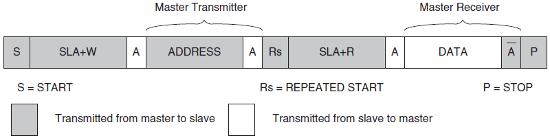 AVR(Atmega, Mega board) 배우기: twi-i2c-comm