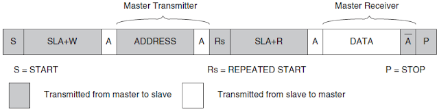 AVR(Atmega, Mega board) 배우기: twi-i2c-comm
