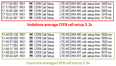 radio access: Deep dive into commercial LTE networks