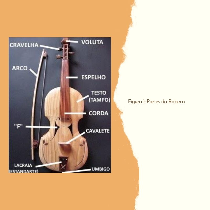 A Construção de Rabecas em Pernambuco | Mirada