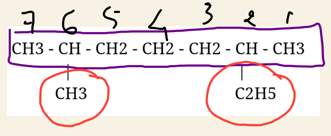 Pengertian, Isomer dan Tata Nama Alkana - Jegeristik