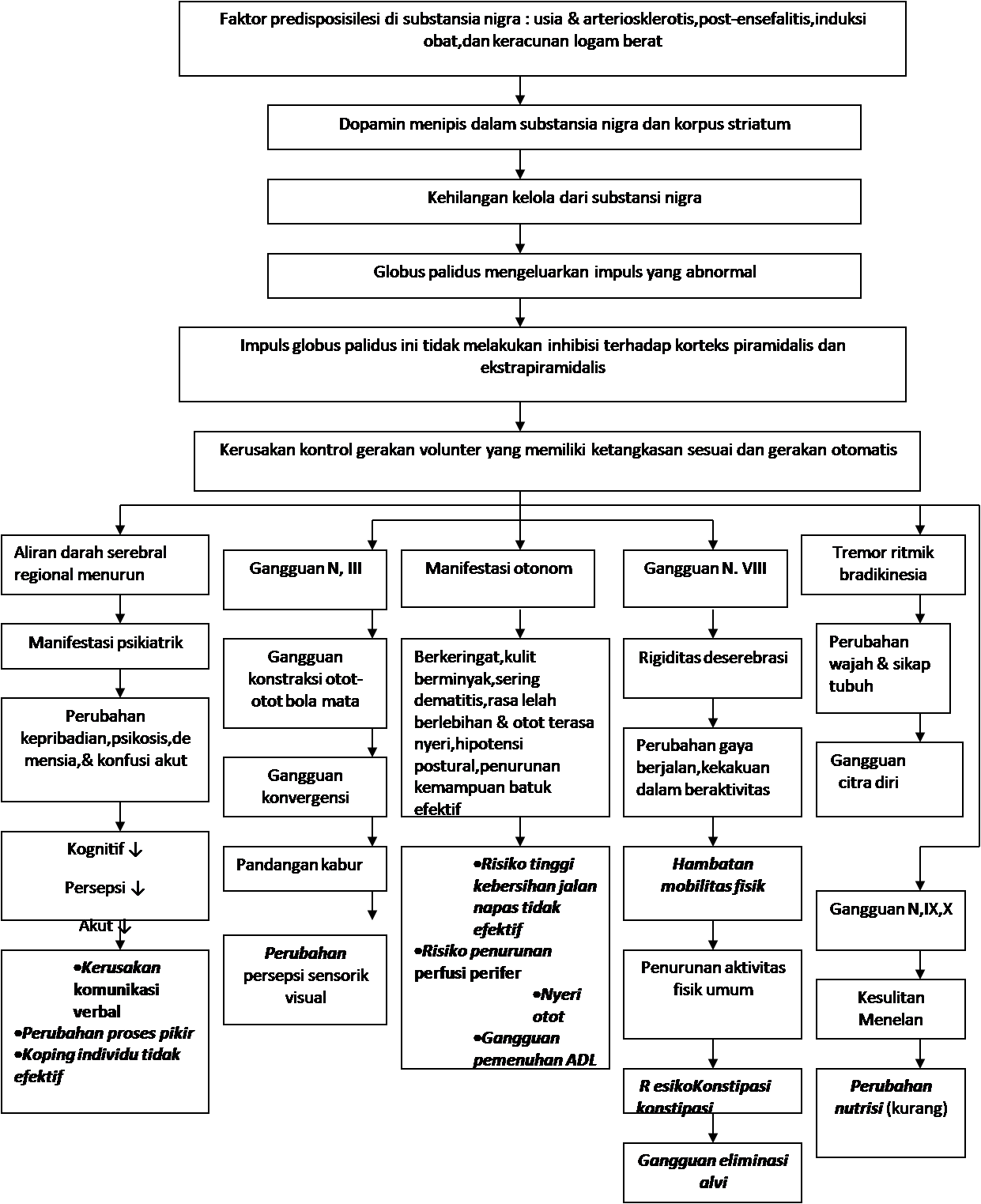 BLOG SUKA-SUKA: PATHWAY PARKINSON