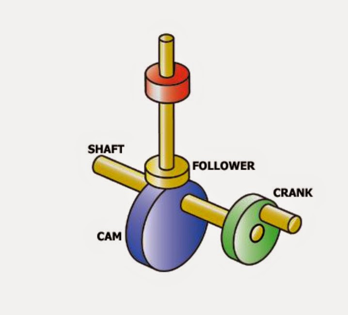 Projects of a Mechanical Engineer at VIT: CAM operated Luggage Lifter