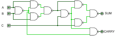 2 bit Full Subtractor using NAND using Verilog code