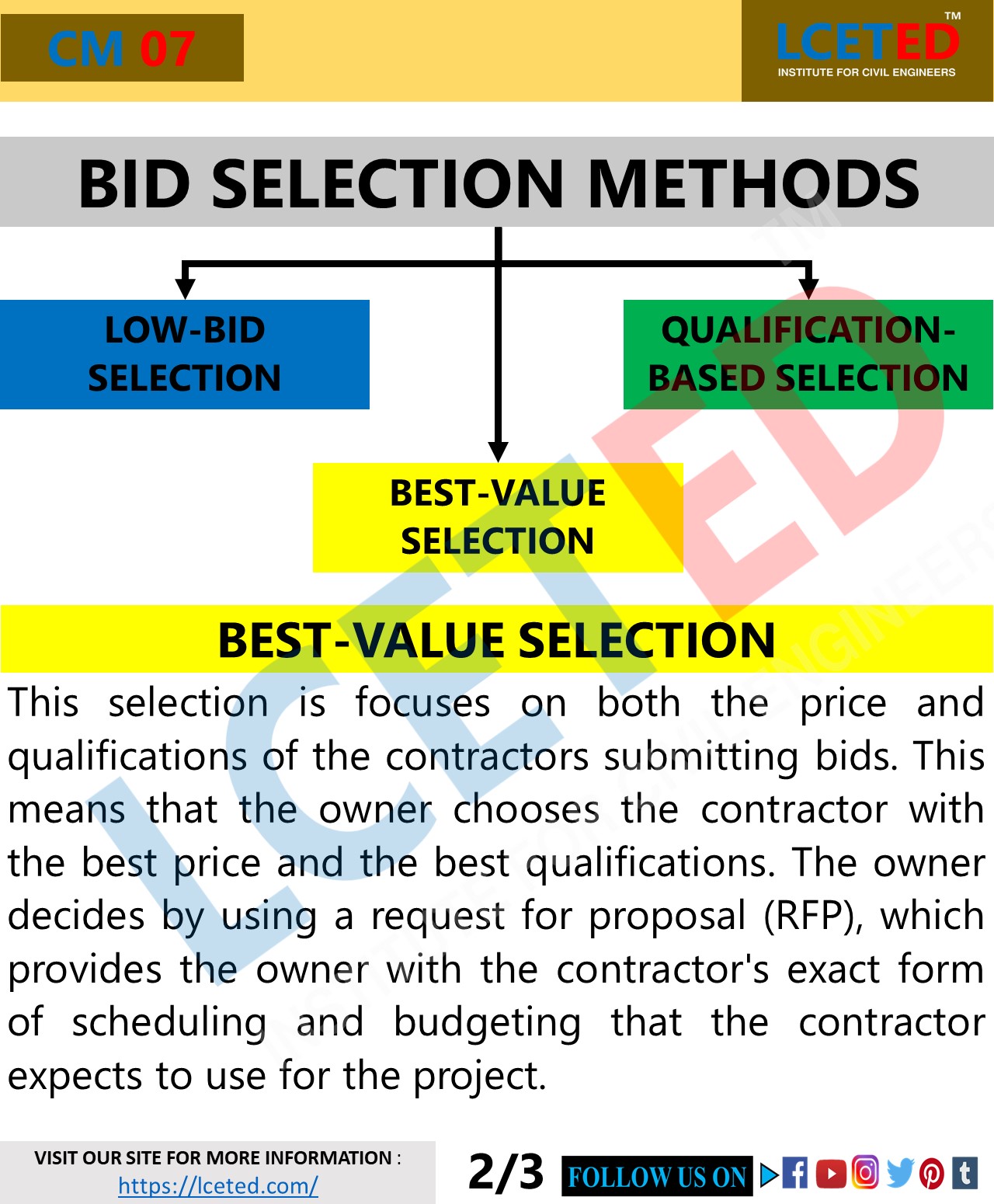 How Does Construction Bidding Work? And Its Selection Methods -lceted ...