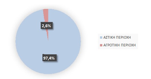 ΑΓΆΠΗ ΓΙΑ ΖΩH: ΠΟΙΟΤΗΤΑ ΖΩΗΣ ΤΩΝ ΑΣΘΕΝΩΝ ΜΕ ΣΚΛΗΡΥΝΣΗ ΚΑΤΑ ΠΛΑΚΑΣ